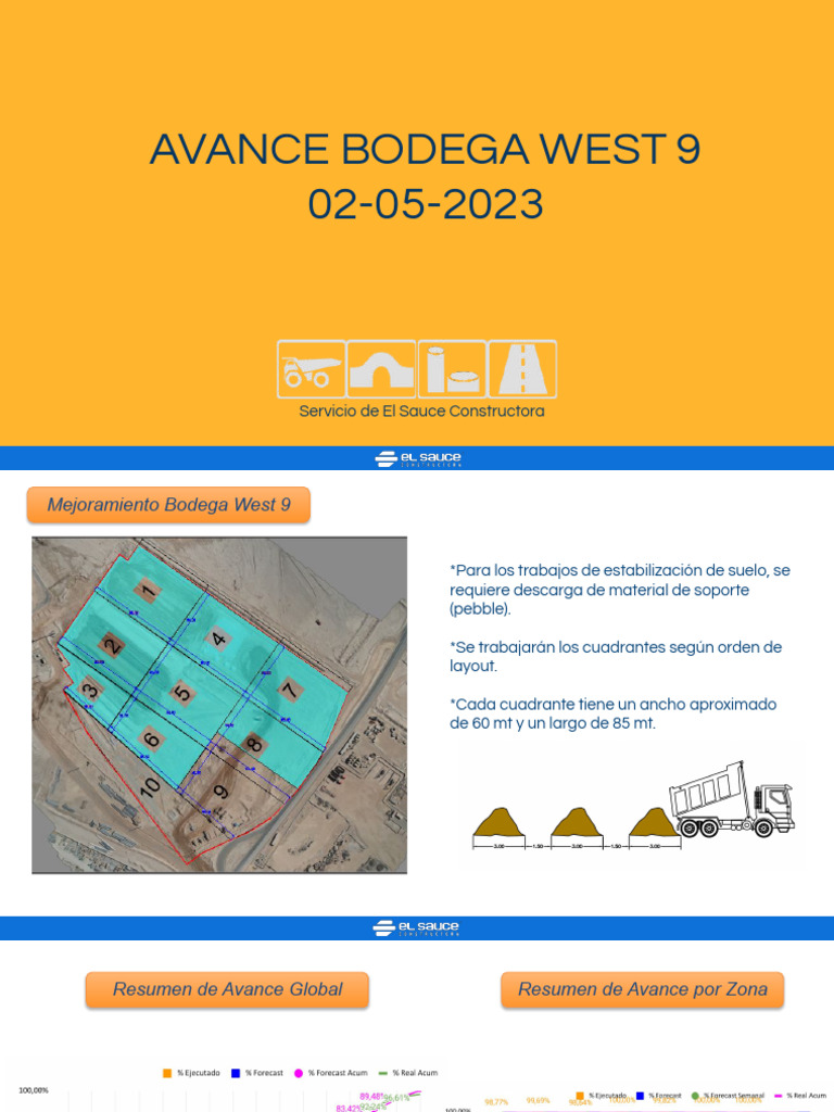 Avance Patio Bodega 02 - 05 - 2023 | PDF
