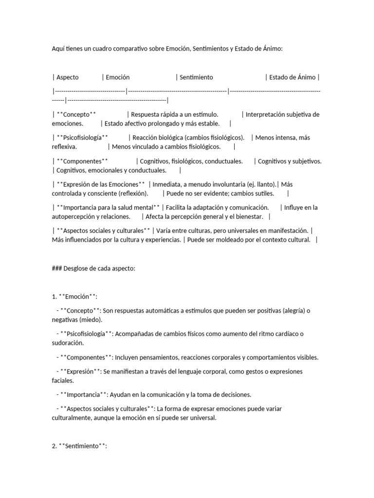 Aquí Tienes Un Cuadro Comparativo Sobre Emoción | PDF | Las emociones ... Aquí Tienes Un Cuadro Comparativo Sobre Emoción | PDF | Las emociones ...