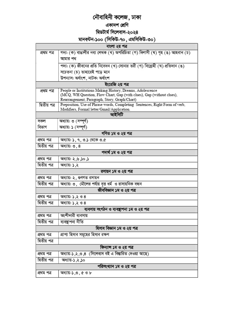 Review Syllabus For Xi For Midterm Exam | PDF
