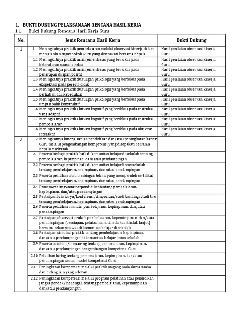 Rencana Kerja Guru SD 2025 | PDF