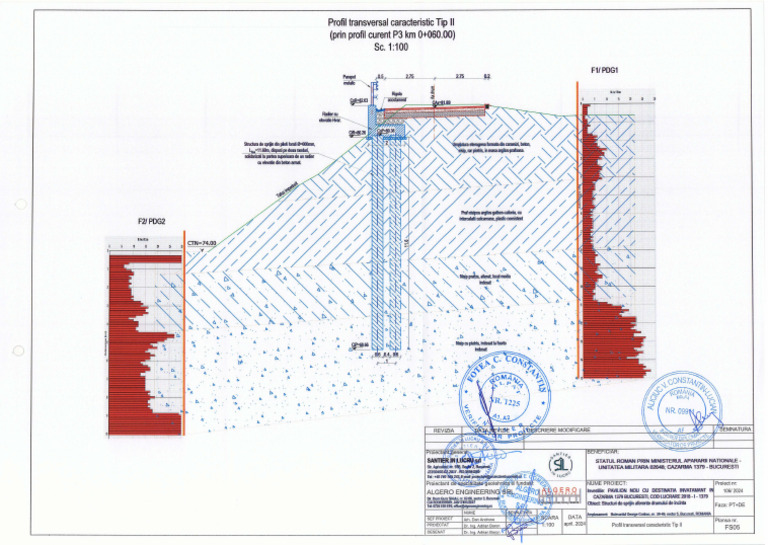 F.S.05 - Profil Transversal Caracteristic Tip II | PDF
