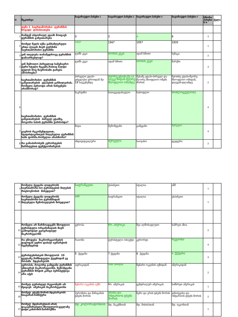 SaertaShoriso Turizmis Testebi 14 | PDF