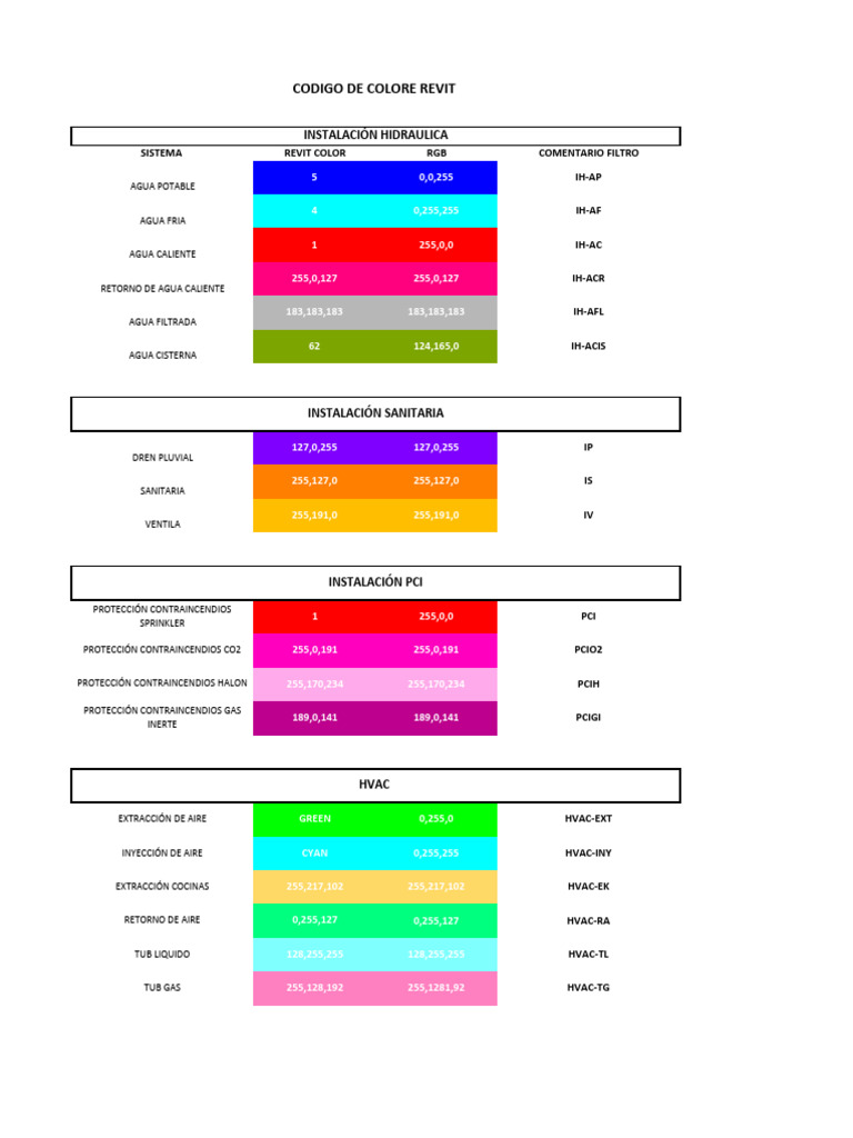 Codigo Colores 2019 | PDF | Tubería (transporte de fluidos ...