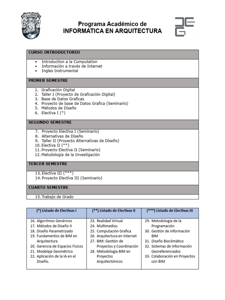 PLAN DE ESTUDIO Programa Informatica en Arquitectura 2024 | PDF