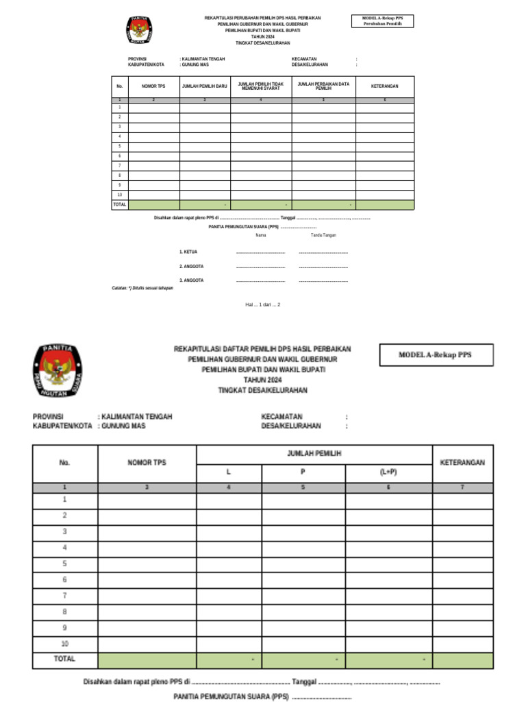 05.1 DPSHP-PPS MODEL A-Rekap PPS Perubahan Pemilih | PDF