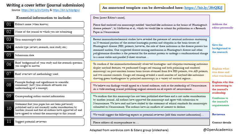 Cover Letter Journal Submission | PDF | Neuroscience