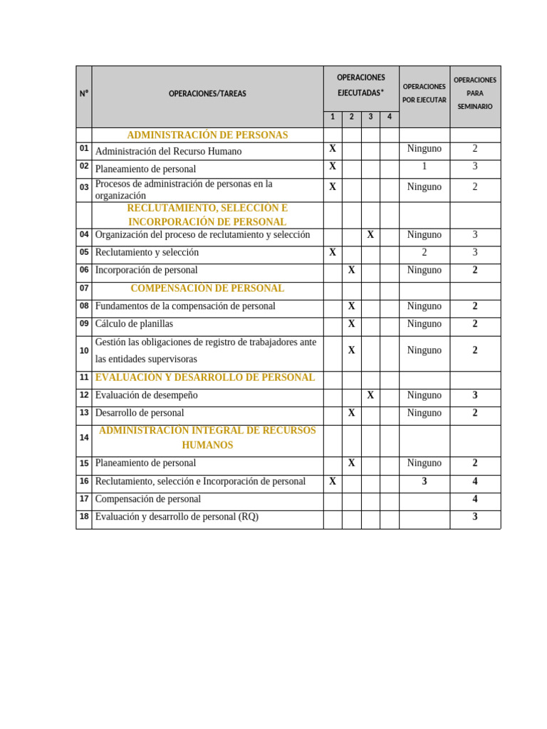 Administración de Personas: #Operaciones/Tareas Operaciones Ejecutadas ...