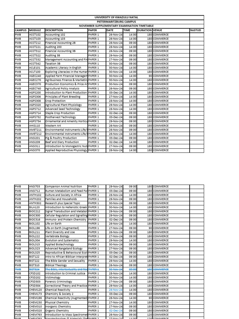 UKZN Pietermaritzburg Exam Timetable | PDF | Physics | Commerce