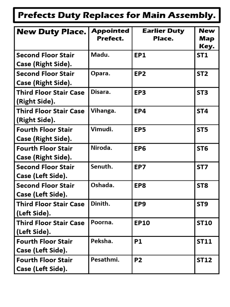 Main Asembly Duty Replaces of Prefects | PDF