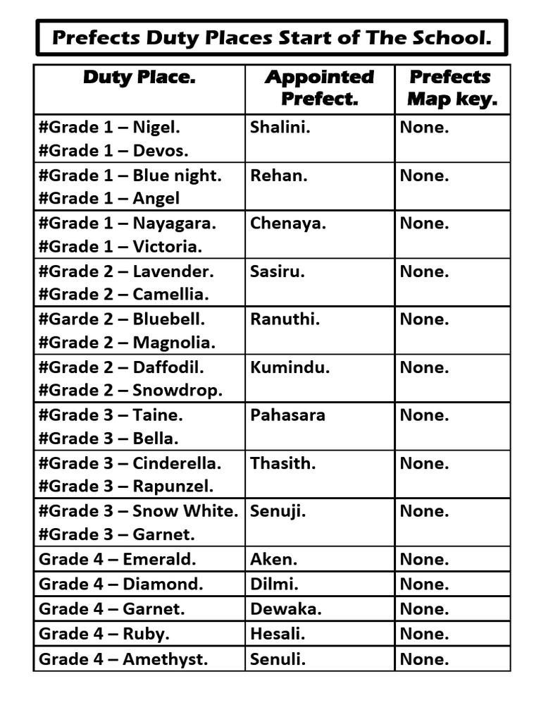 Prefects Duty Places Start of The School | PDF | Gemstone