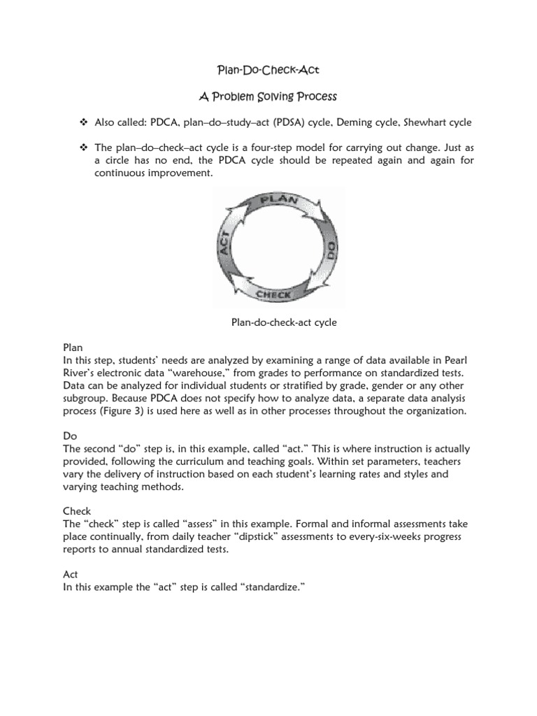 Plan Do Check Act | PDF