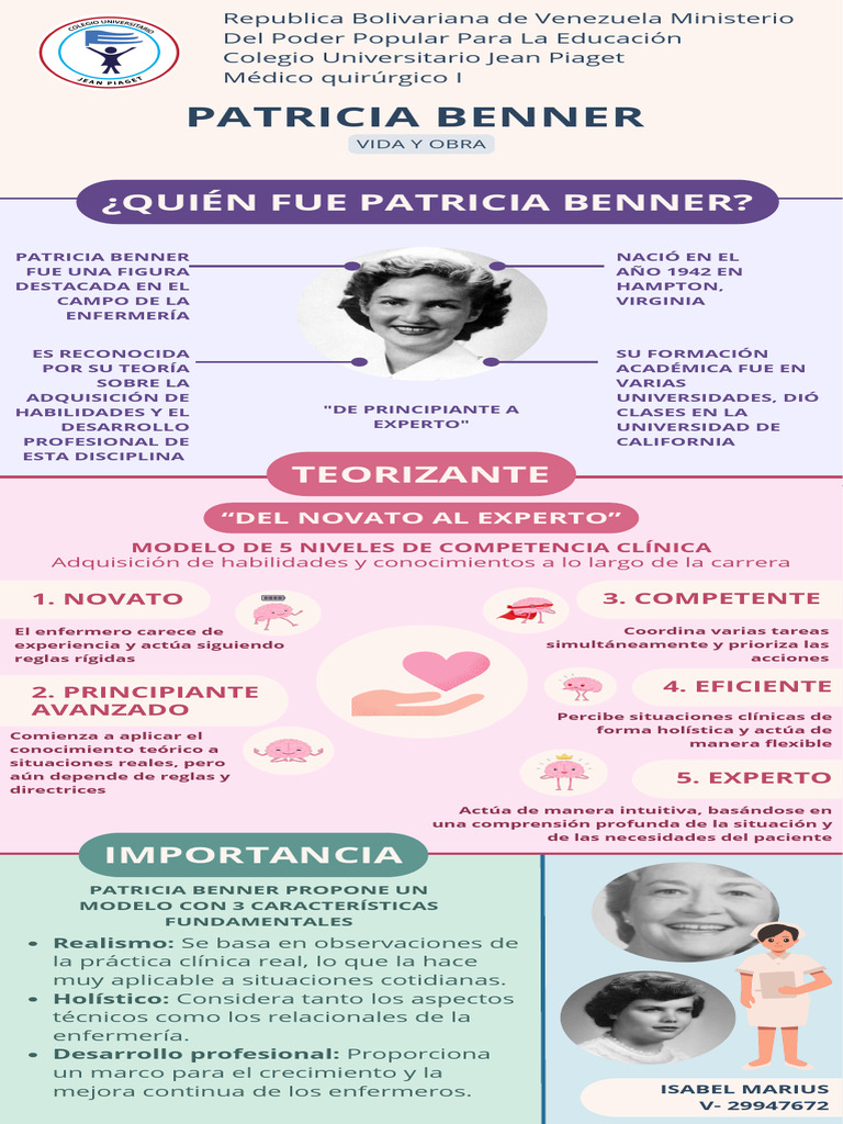 Biografía Patricia Benner | PDF | Enfermería