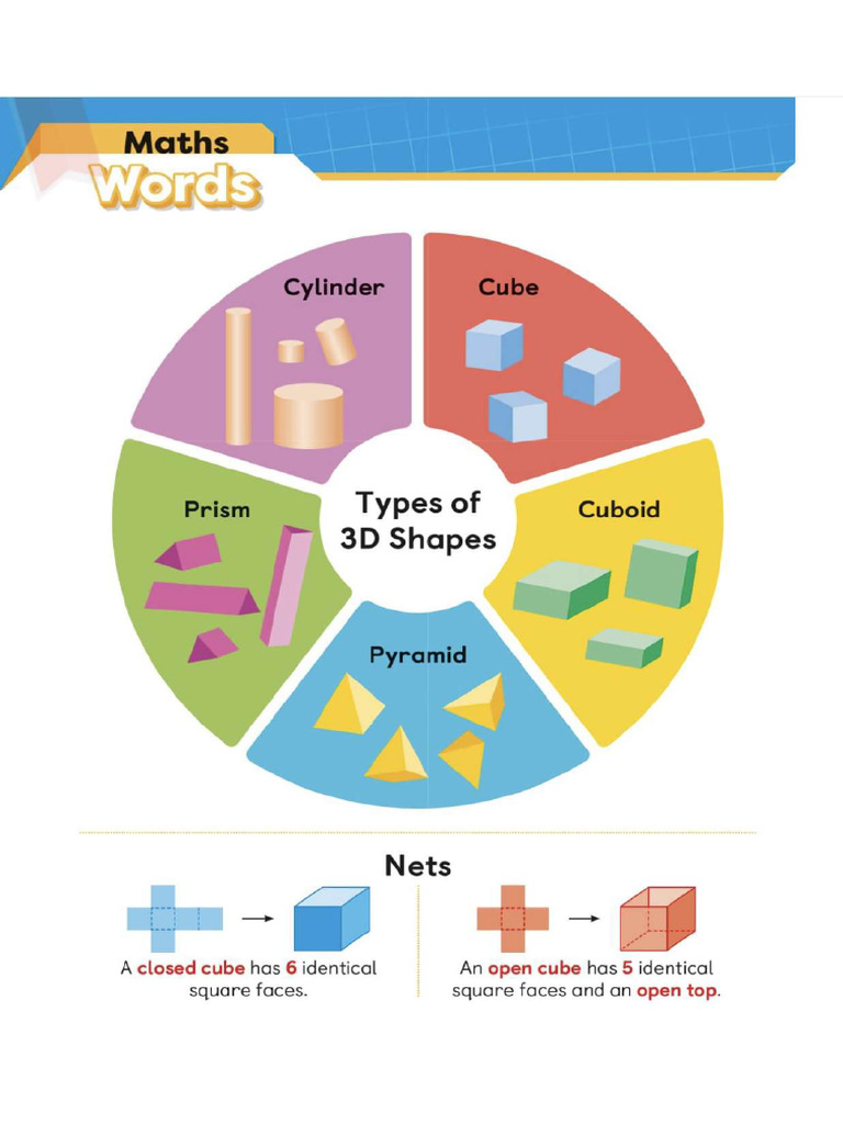 3D Shapes Poster | PDF