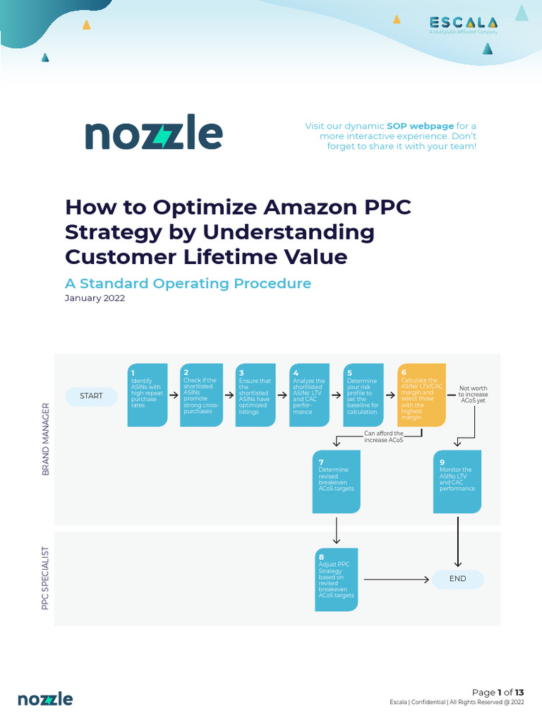 SOP 1 - How To Optimize Amazon PPC Strategy by Understanding Customer ...