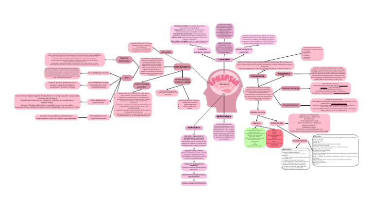 ABP 2o Caso Anna Moreno | PDF | Epilepsia | Enfermedades y trastornos humanos