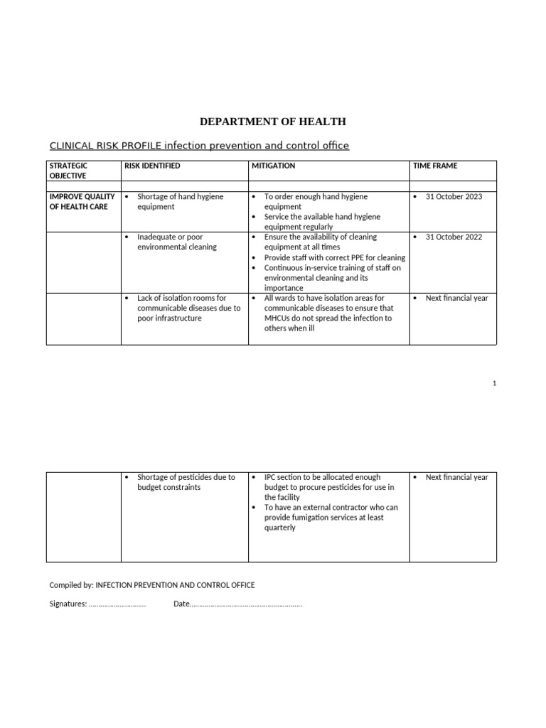 Clinical Risks Profile For Ipc 2023 | PDF