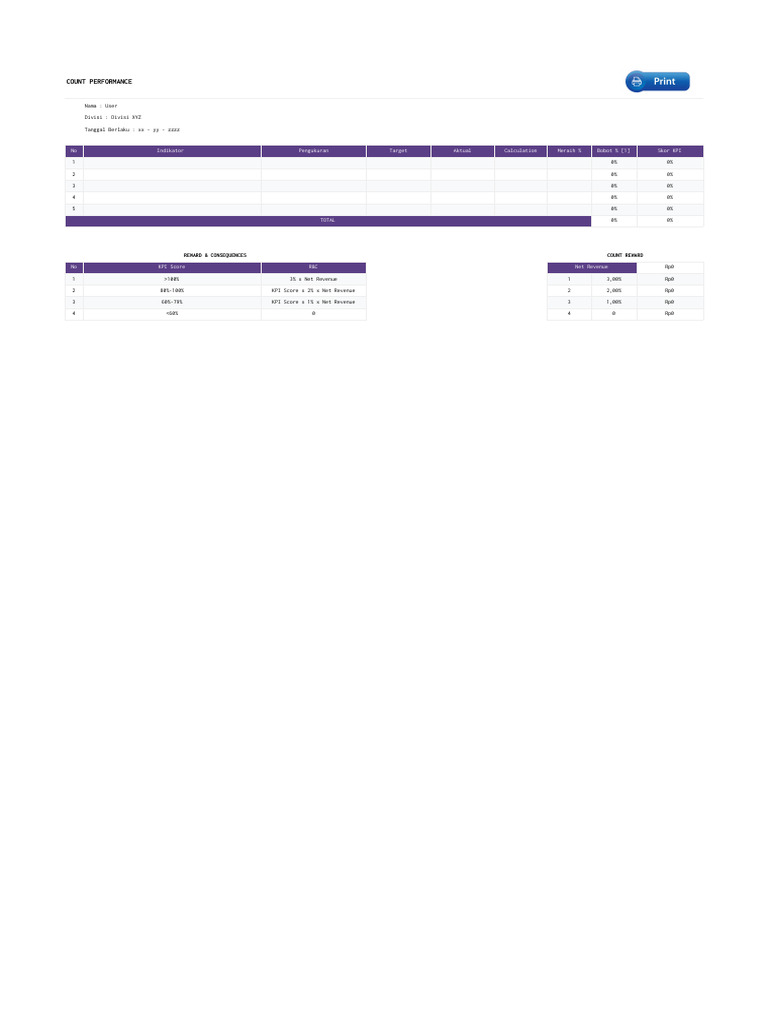 KPI Performance and Reward Structure | PDF