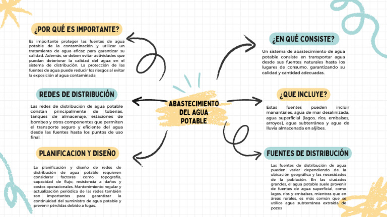 Abastecimiento Del Agua Potable | PDF | Agua | Agua potable