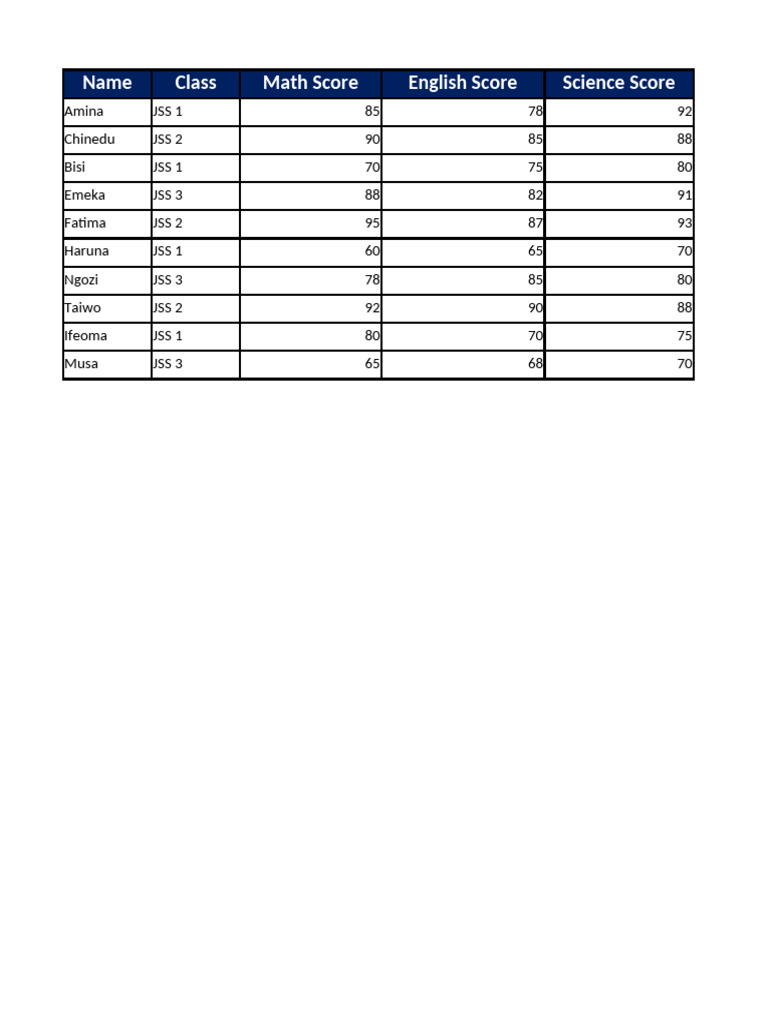 Maryam Ahmad Suleiman-2 | PDF | Foods