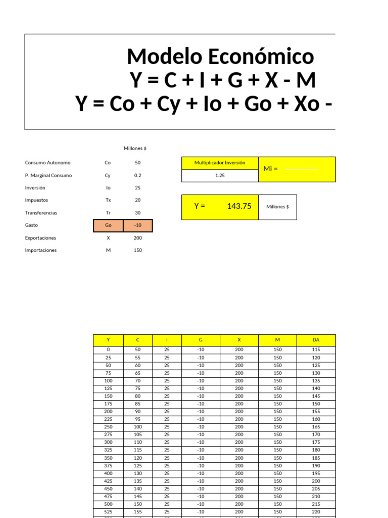Modelo Keynesiano - Yeisson Tamayo | PDF