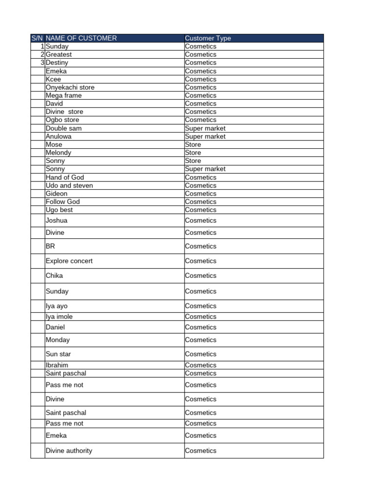 SFA Customer Creation Template 3 | PDF | Religious Belief And Doctrine