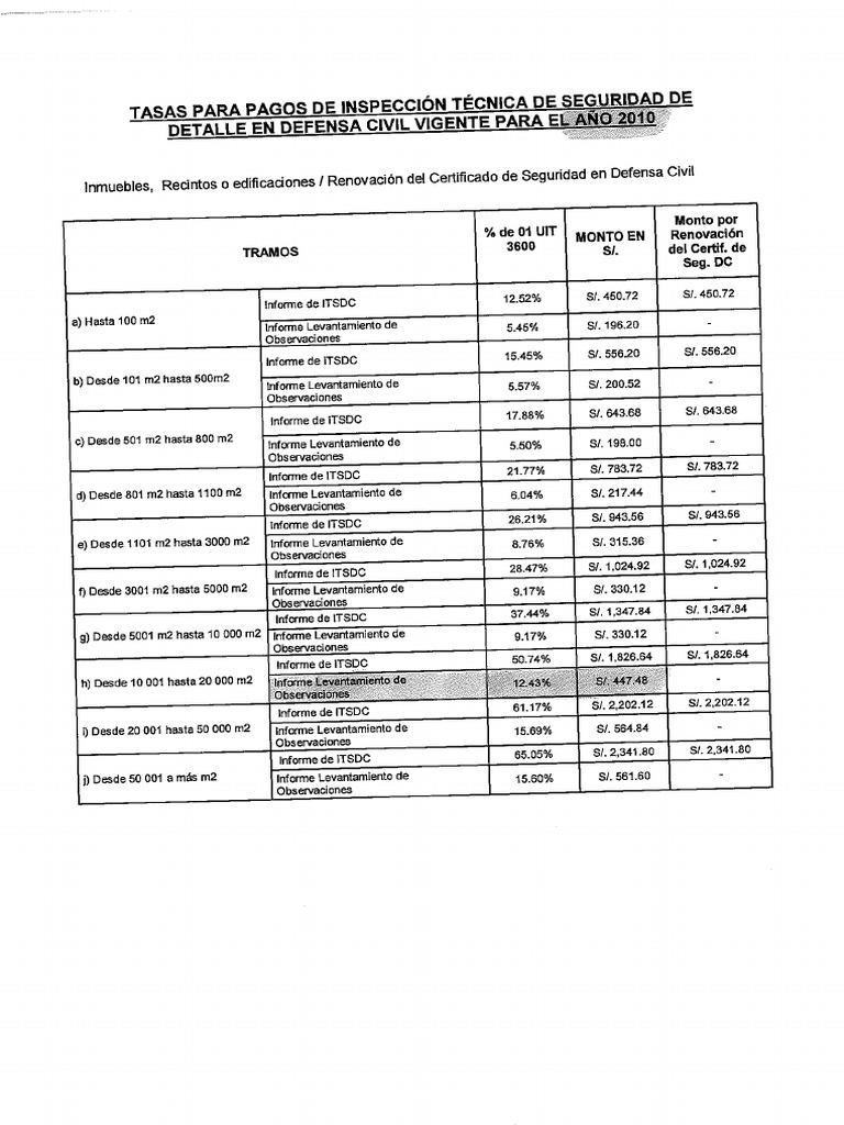 Tabla Tasa de Pagos para Inspección Defensa Civil | PDF
