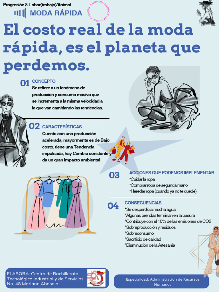 Cartel Sobre Moda Rapida | PDF
