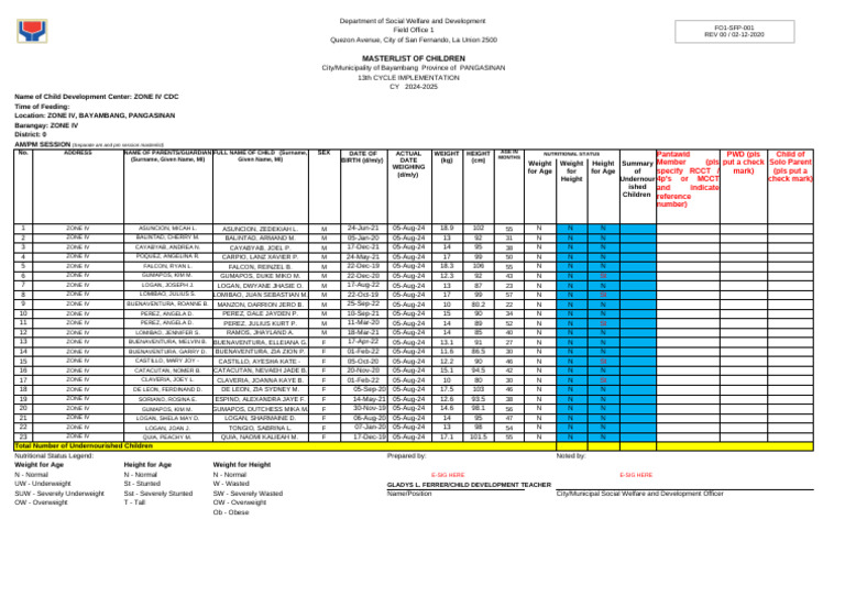 Zone Iv CDC Masterlist of Children | PDF | Human Body | Anthropometry