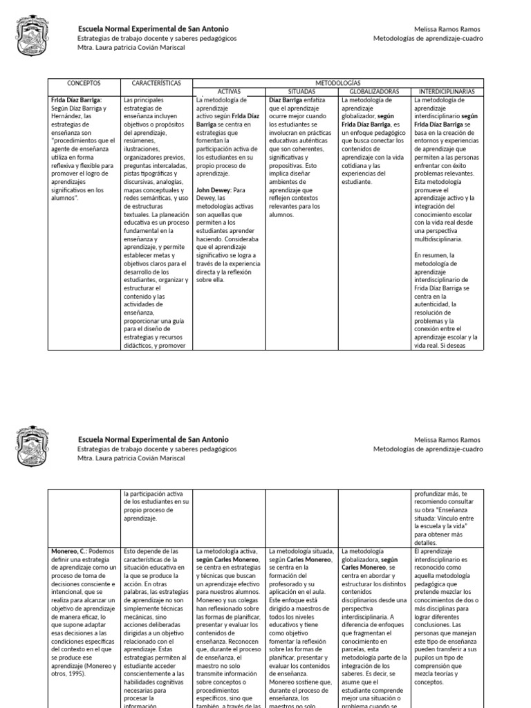 Metodologias de Aprendizaje | PDF | Enseñando | Aprendizaje