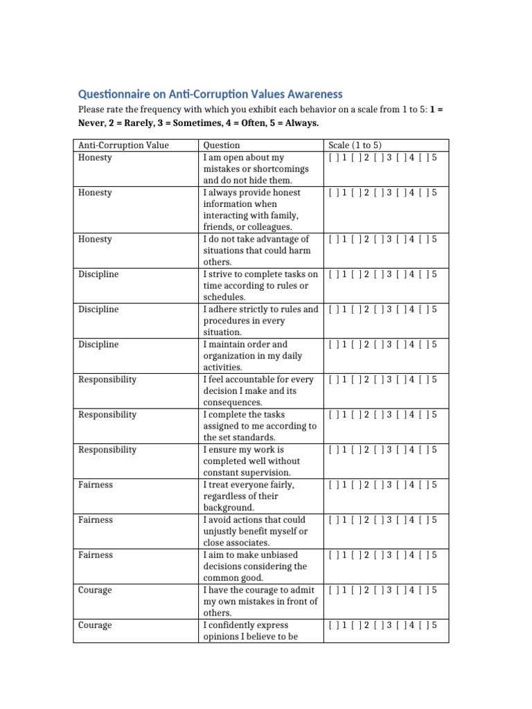 Anti-Corruption Values Questionnaire | PDF | Social Psychology | Psychology