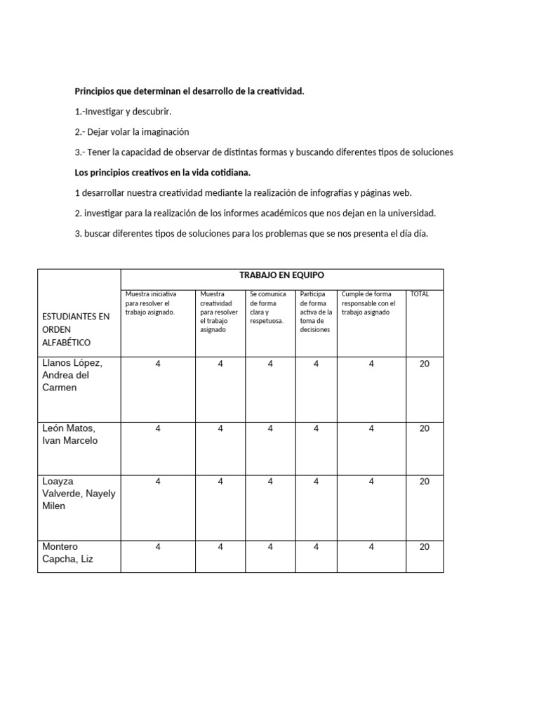 Principios Que Determinan El Desarrollo de La Creatividad | PDF