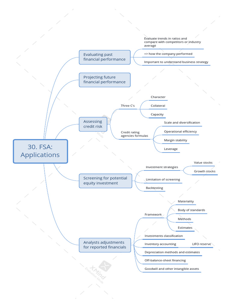 FRA CFA Level 1 - Reading 30 | PDF