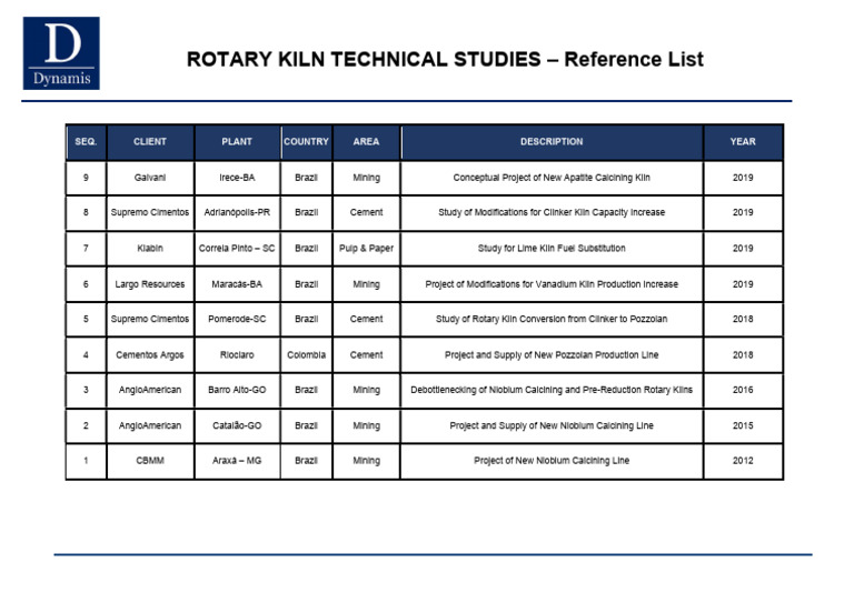 Reference List Kiln Technical Studies | PDF