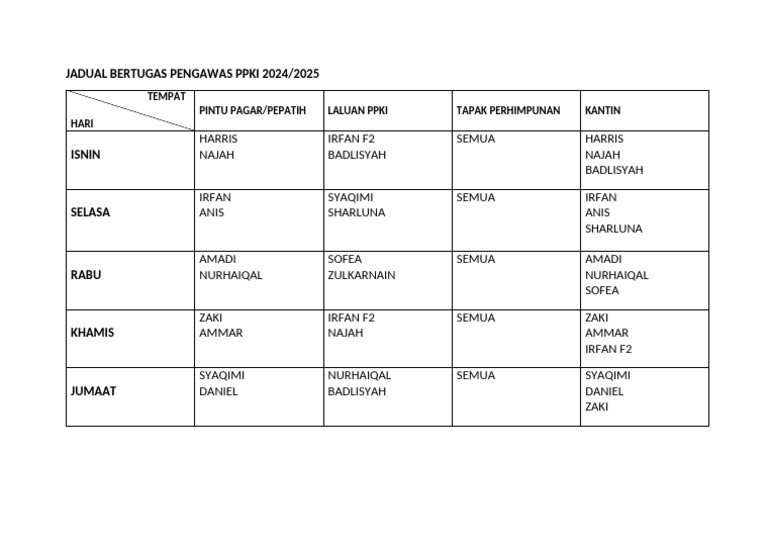 Jadual Bertugas Pengawas Ppki 2023 | PDF