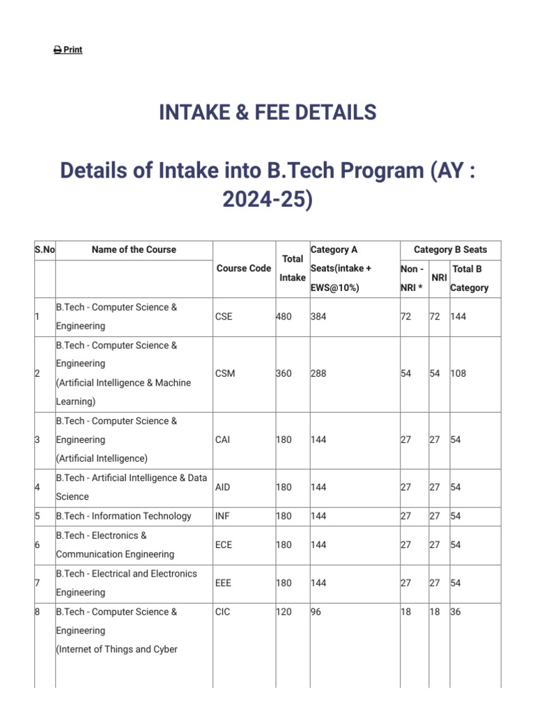 Hima Sai | PDF | Science Education | Engineering