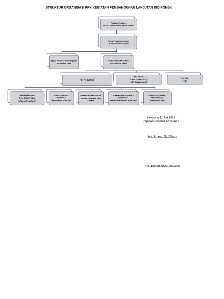 Struktur Organisasi PPK Kegiatan Pembangunan Lanjutan Igd Ponek | PDF