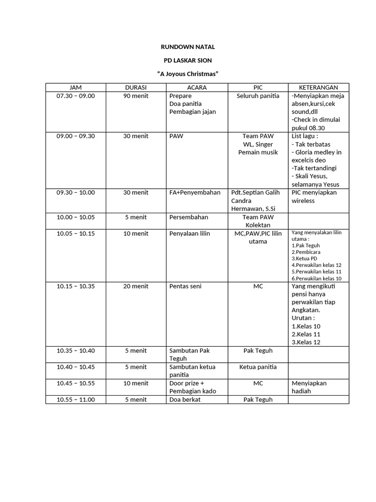 Rundown Natal 2022 | PDF
