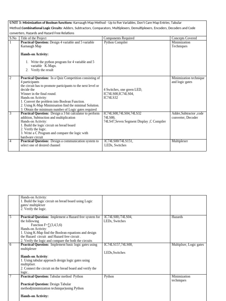UNIT 3,Unit4 Projects | PDF | Computer Engineering | Electronic Engineering