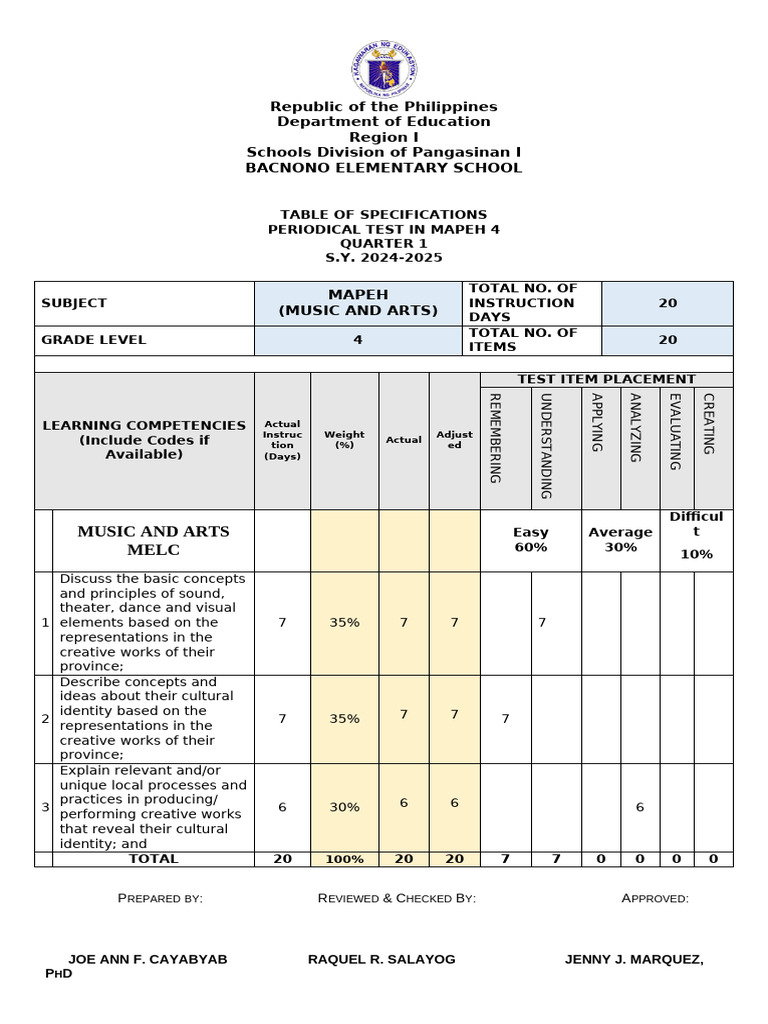 1st QUARTER TOS MAPEH 4 2024-2025 | PDF | Physical Education | Behavior ...