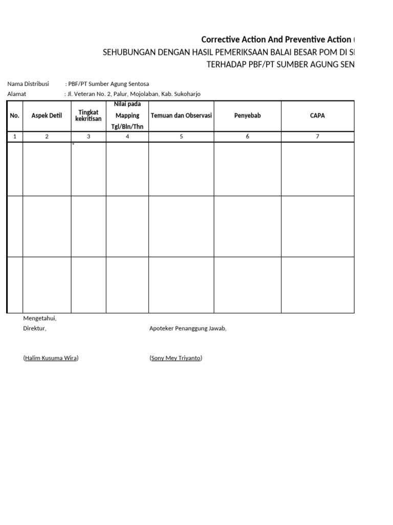 Checklist CAPA | PDF