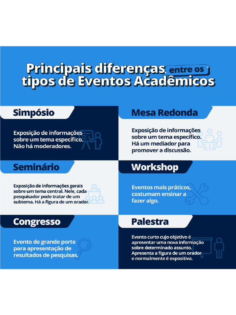 Principais Diferencas Entre Os Tipos de Eventos Academicos | PDF Principais Diferencas Entre Os Tipos de Eventos Academicos | PDF