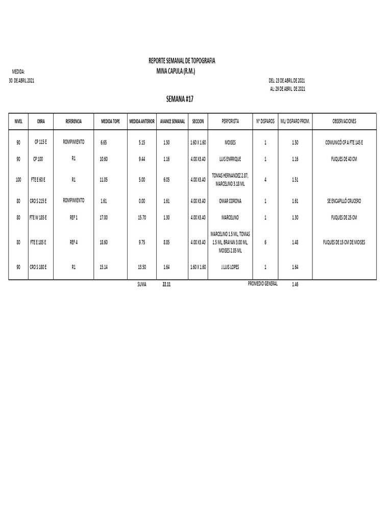 Reporte Mina Capula Semana 17 2021 | PDF