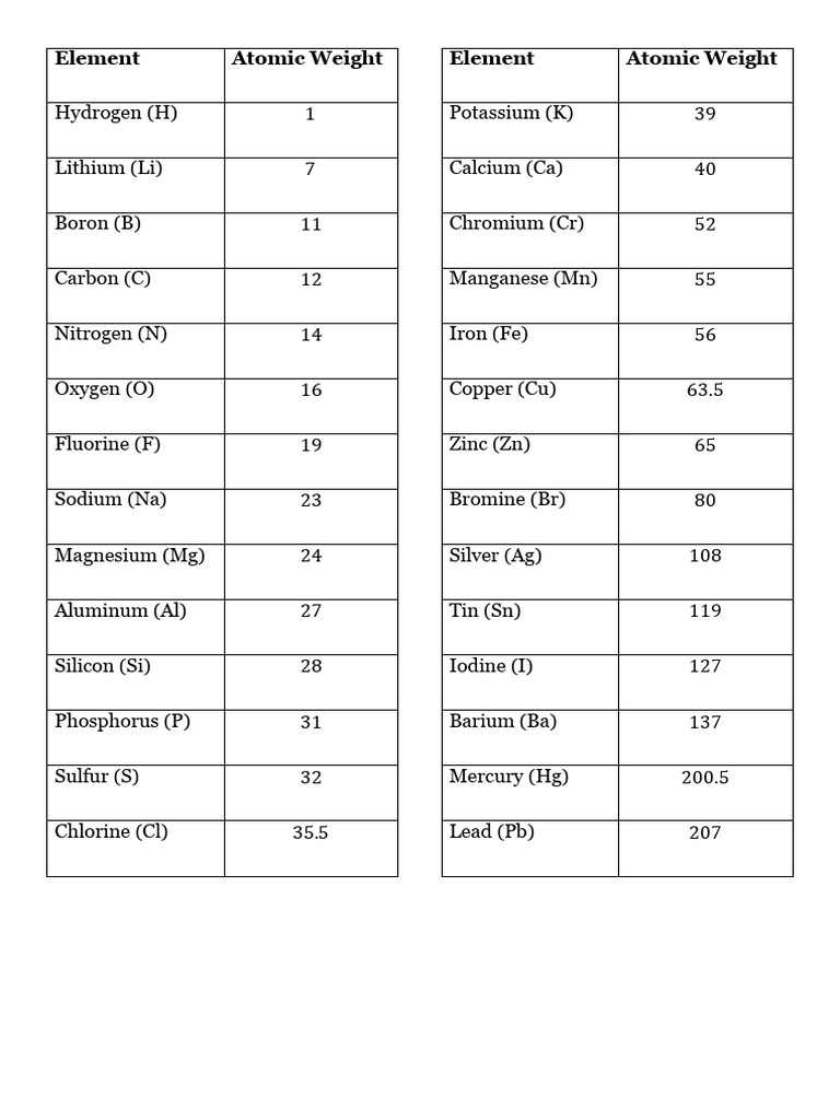 Atomic Weight | PDF