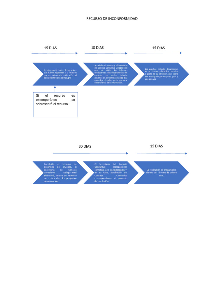 Recurso de Inconformidad | PDF