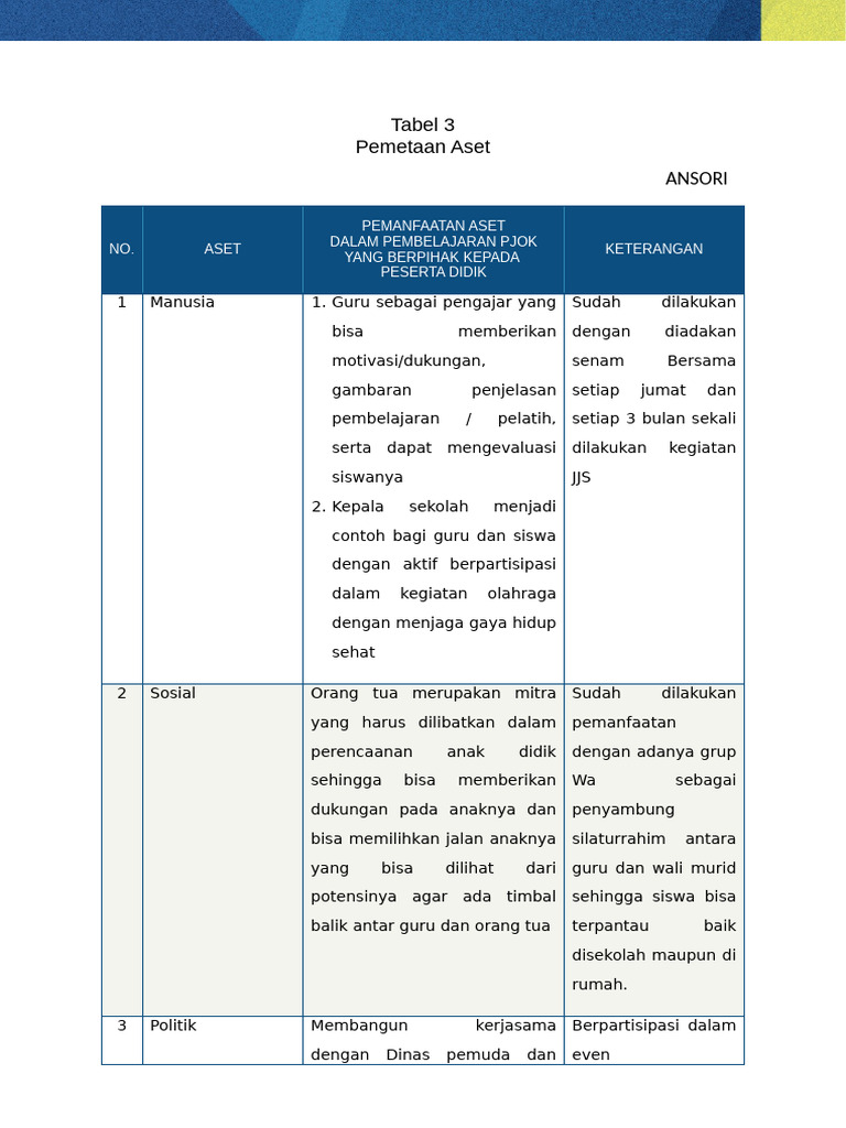 Tabel 3 - Pemetaan Aset ANSORI | PDF