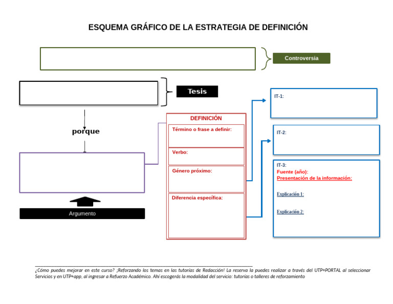 Esquema Gráfico de Definición | PDF