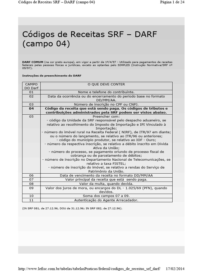 12 03 38 Codigos de Receitas SRF | PDF | Imposto de Renda | Impostos