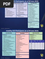 BSP Registered Payment Operators List | PDF | Banks | Economies