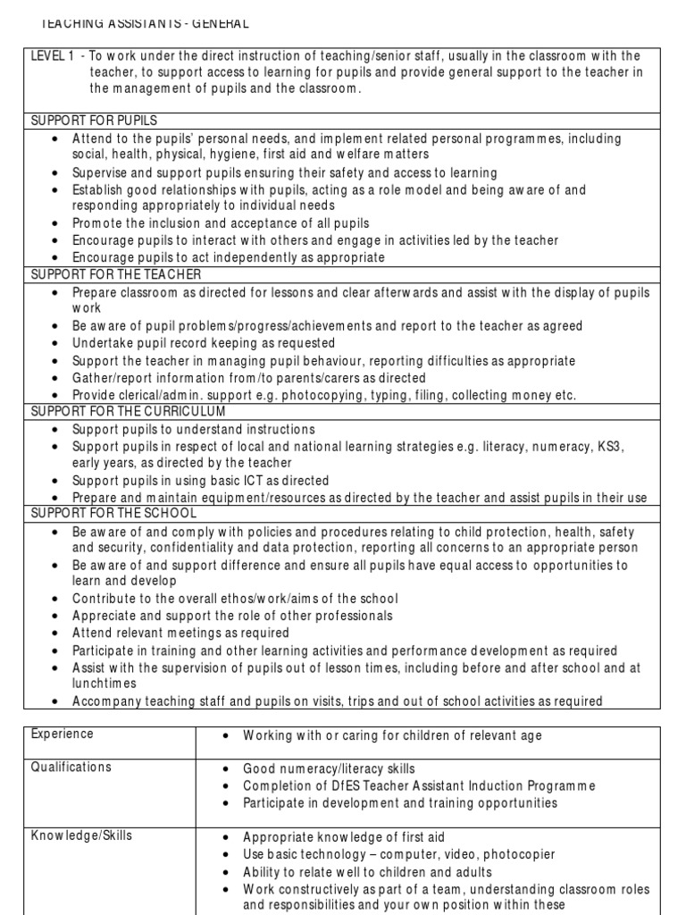 Teaching Assistants: Roles & Responsibilities | PDF | Teachers ...