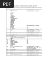 OBC Caste List for Uttar Pradesh | PDF